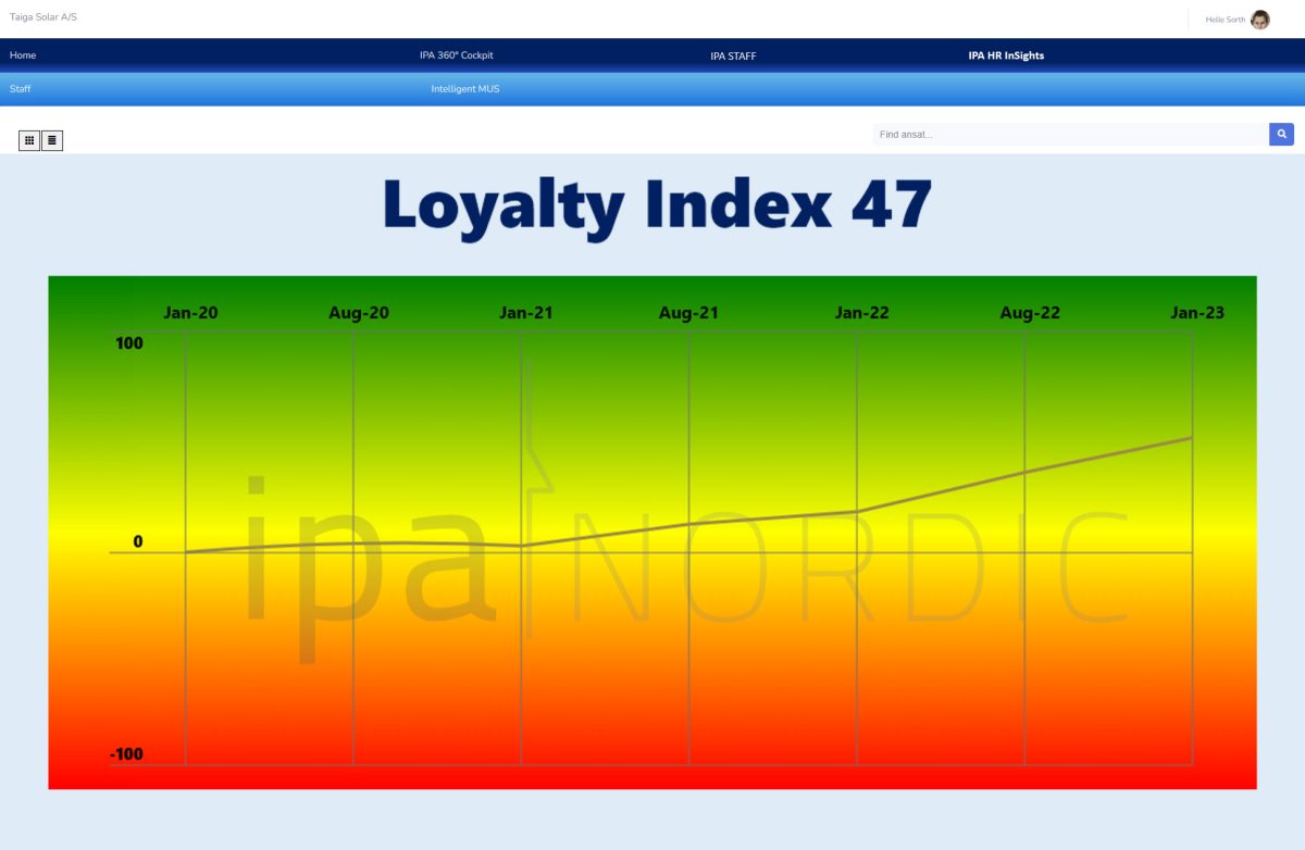 IPA employee loyalty index - IPA Nordic